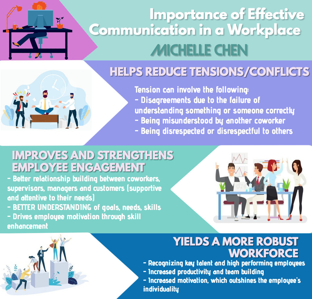 Internal Values and Effective Communication Within the Organization ...