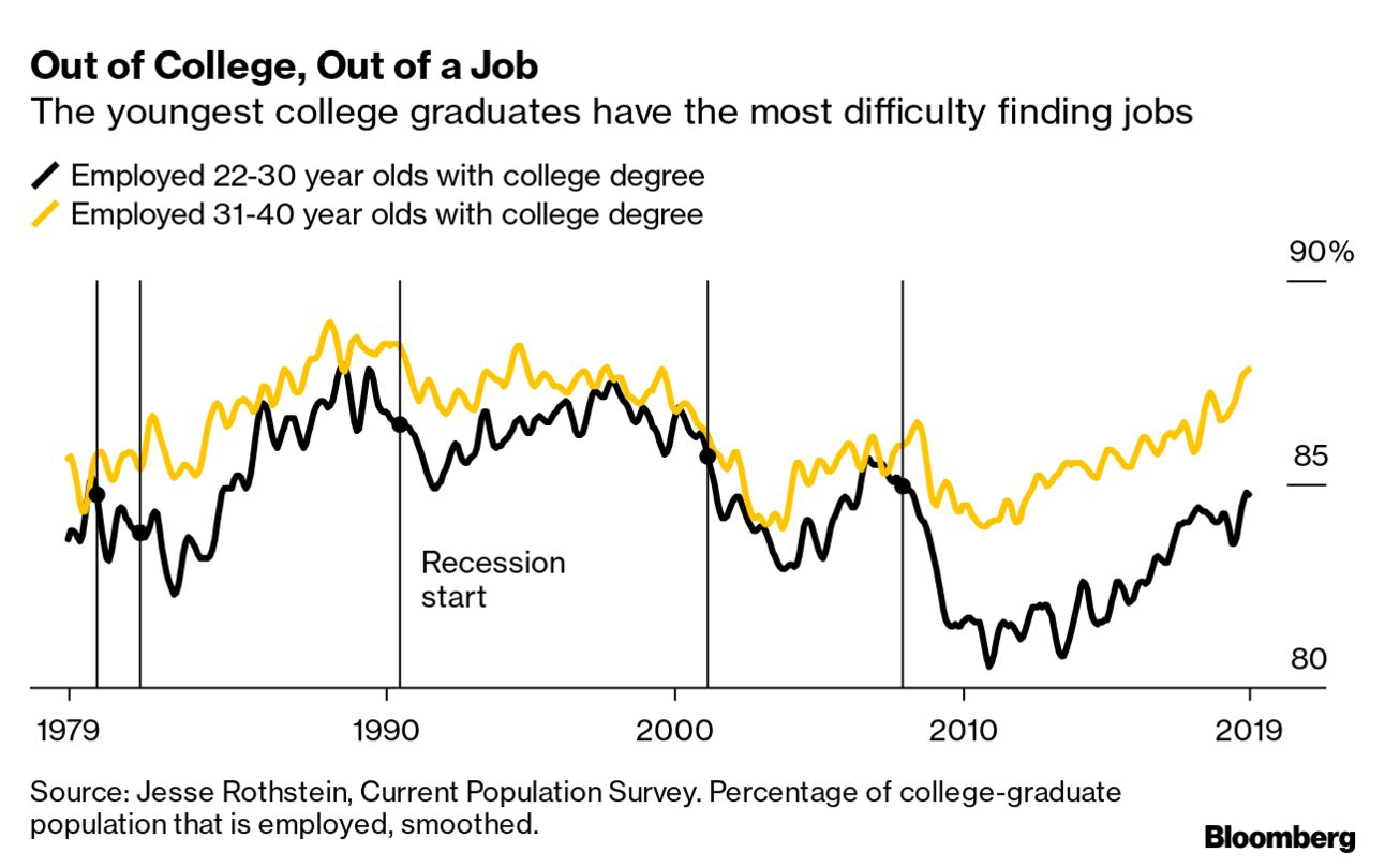 How The COVID-19 Pandemic Will Affect Millennial and Generation Z Job ...